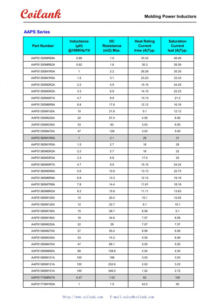 COILANK AAPS datasheet page 9