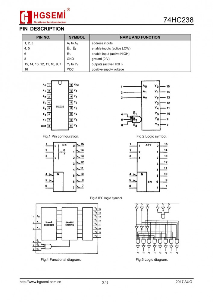 74HC238M/TR datasheet page 3