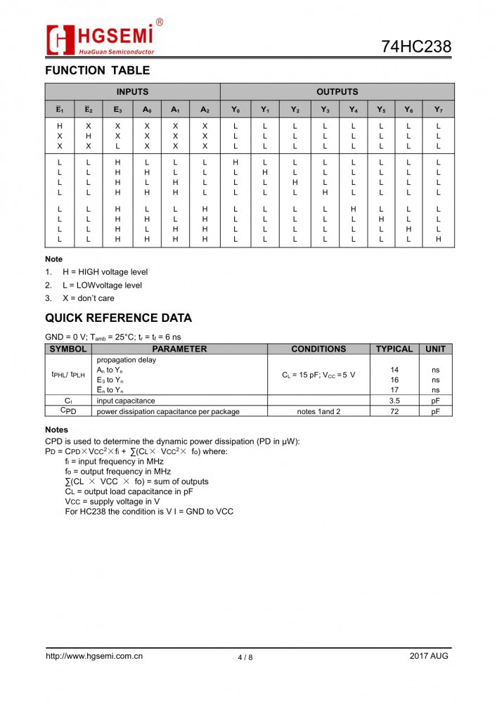 74HC238M/TR datasheet page 4