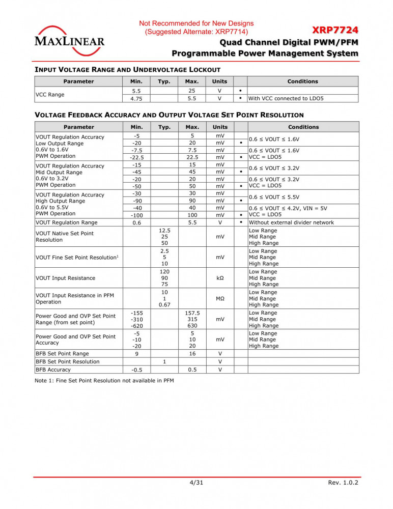 XRP7724 datasheet page 4