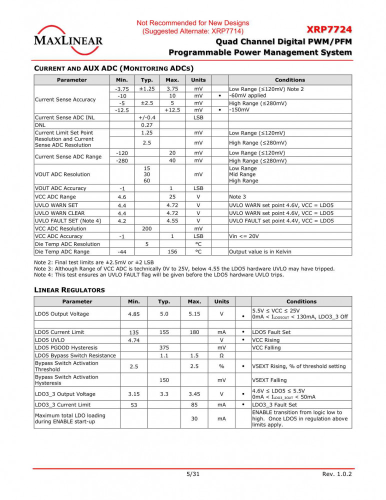 XRP7724 datasheet page 5