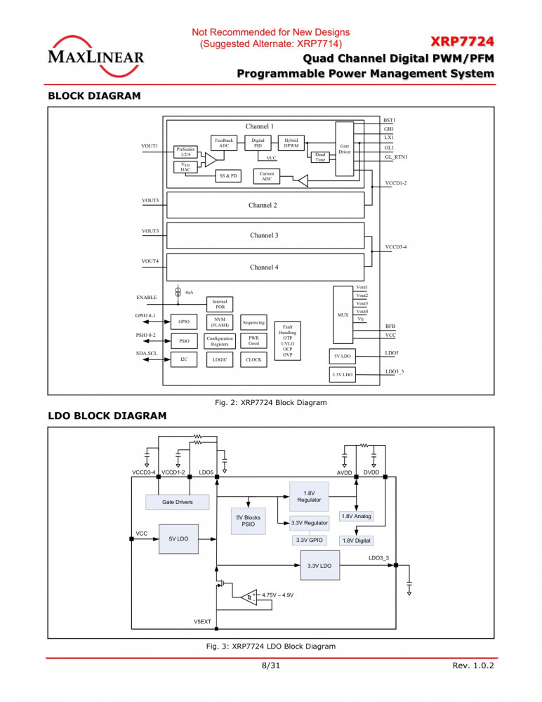 XRP7724 datasheet page 8