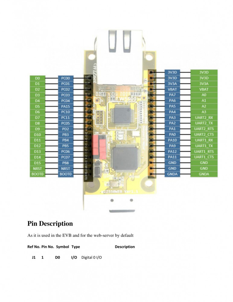 WIZ550WEB documentation page 2