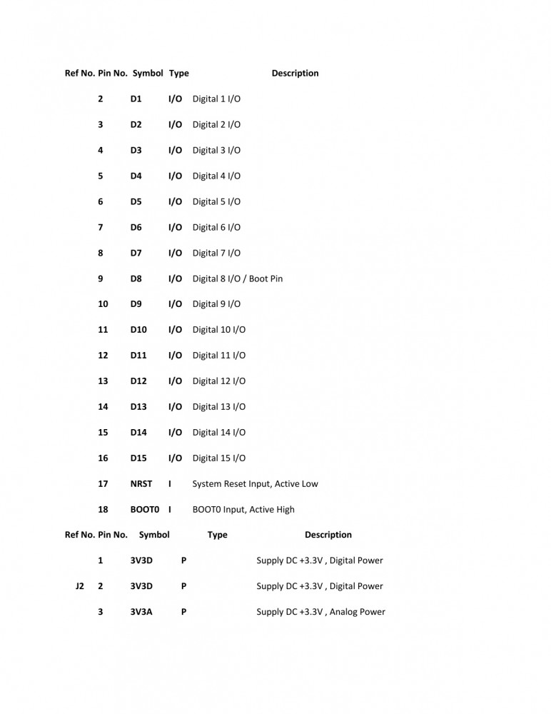 WIZ550WEB documentation page 3