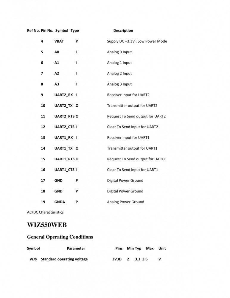 WIZ550WEB documentation page 4