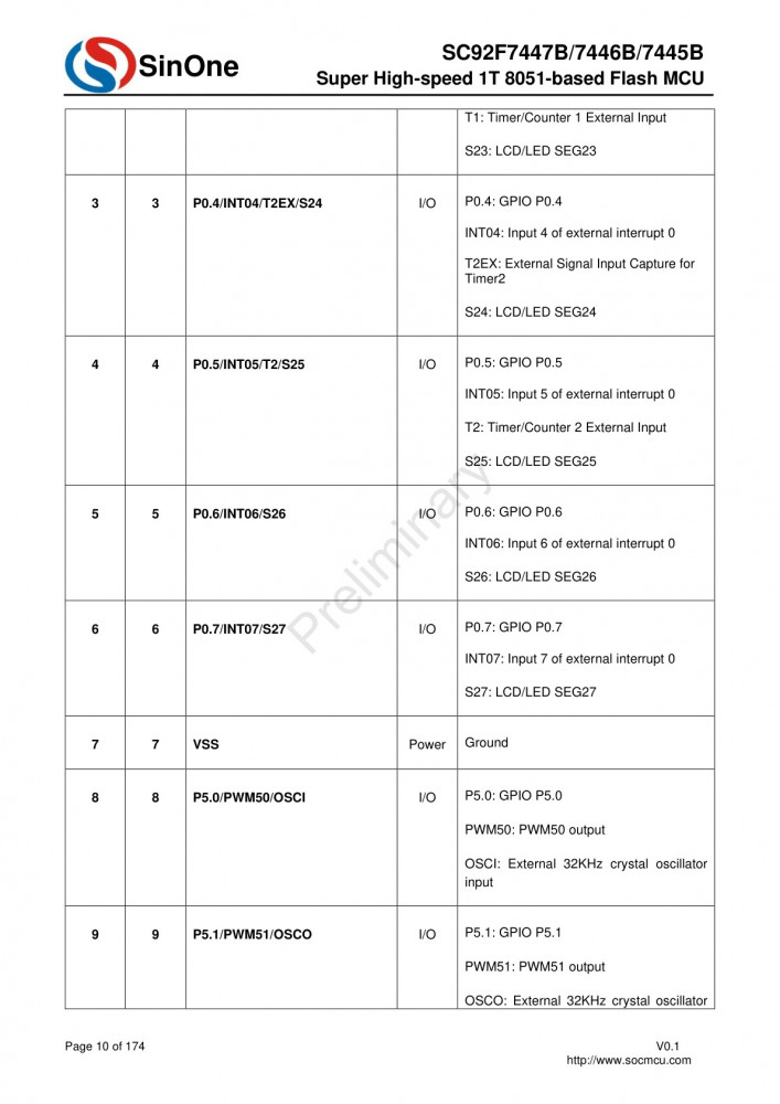 SC92F7446B technical document page 10