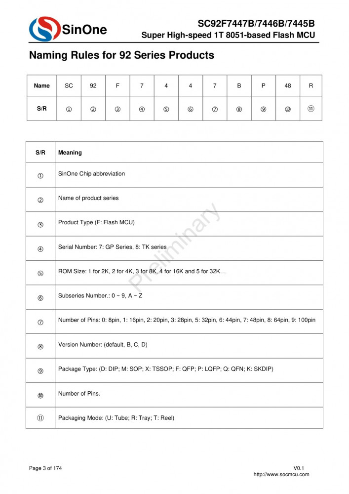SC92F7446B technical document page 3