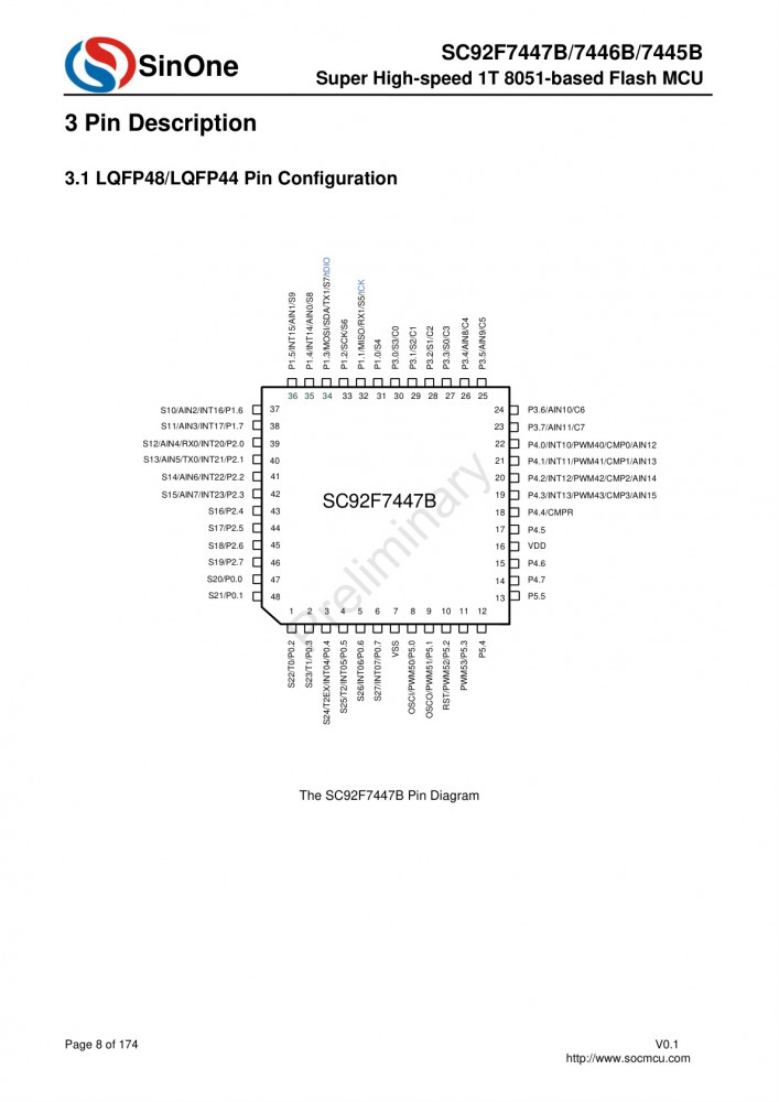 SC92F7446B technical document page 8