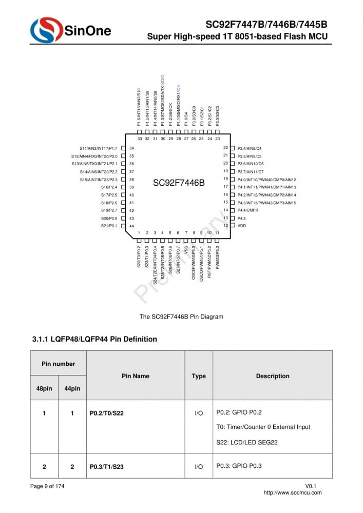 SC92F7446B technical document page 9