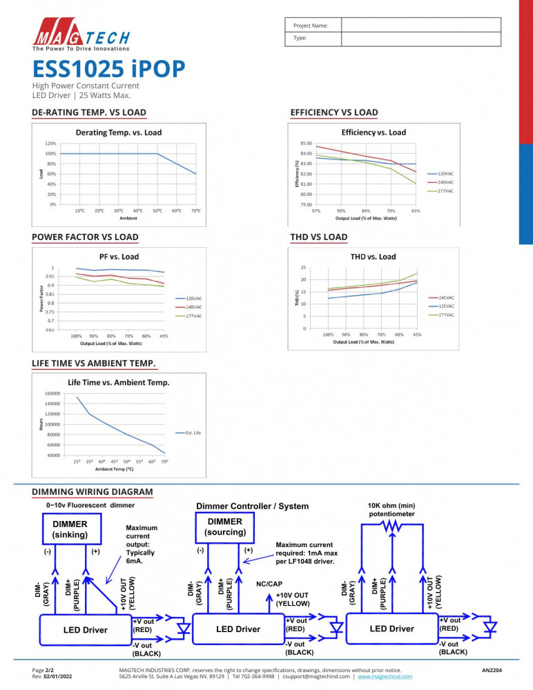 MAGTECH ESS1025-iPOP® datasheet page 2