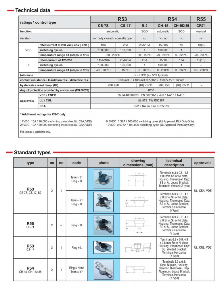 Cantherm CS702525Z technical document page 2