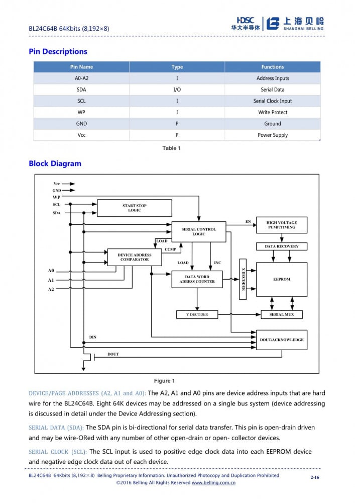 BL24C64B-PARC datasheet page 2