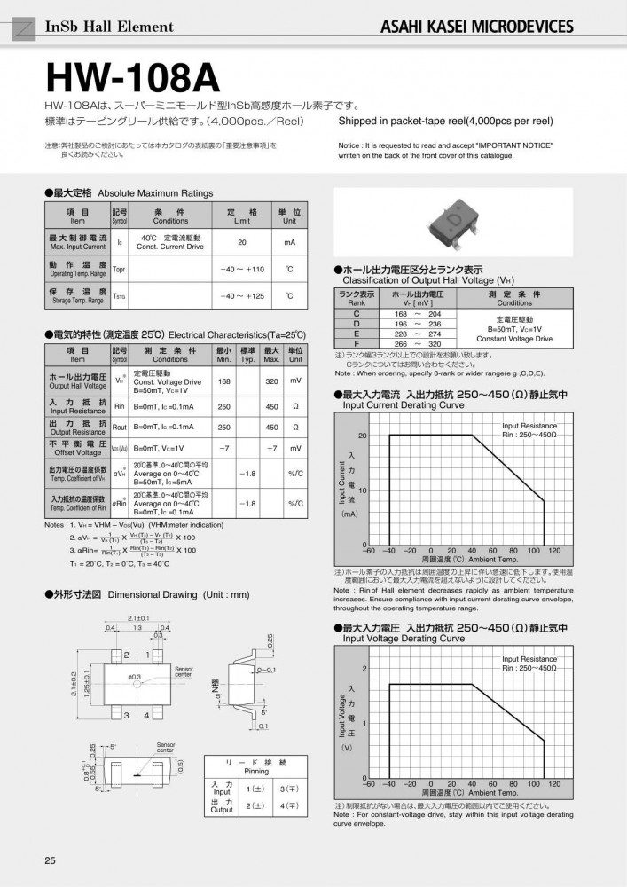 AKM HW108A datasheet page 1