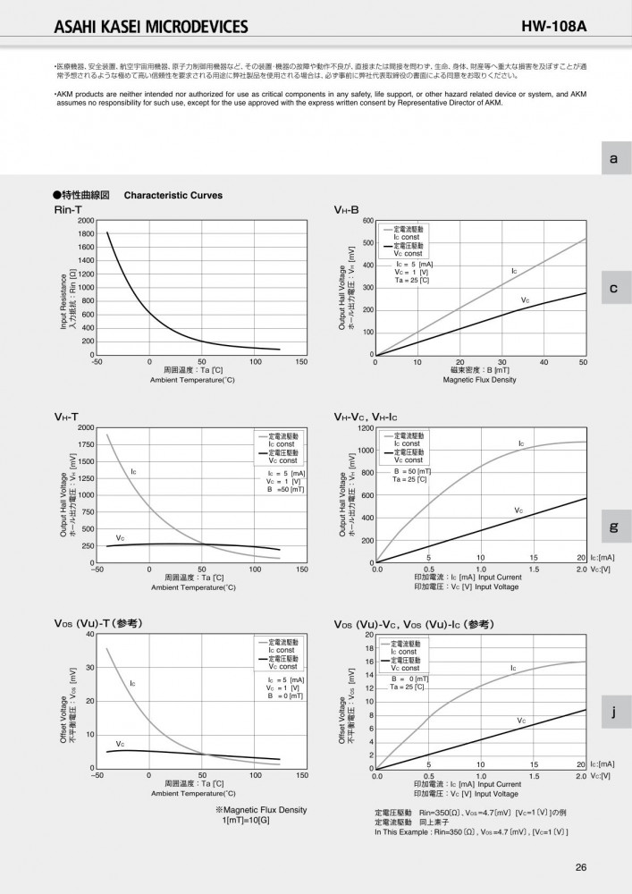 AKM HW108A datasheet page 2