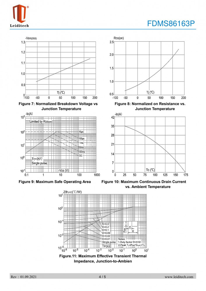 FDMS86163P datasheet page 4