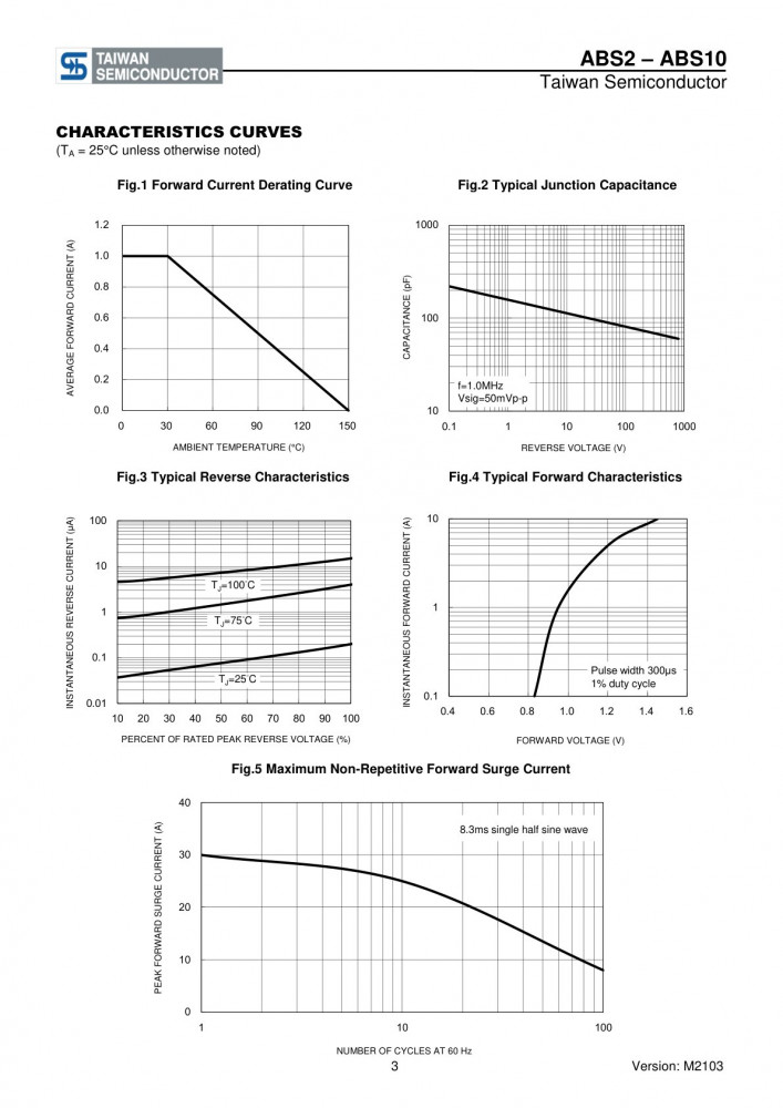 ABS2 technical document page 3