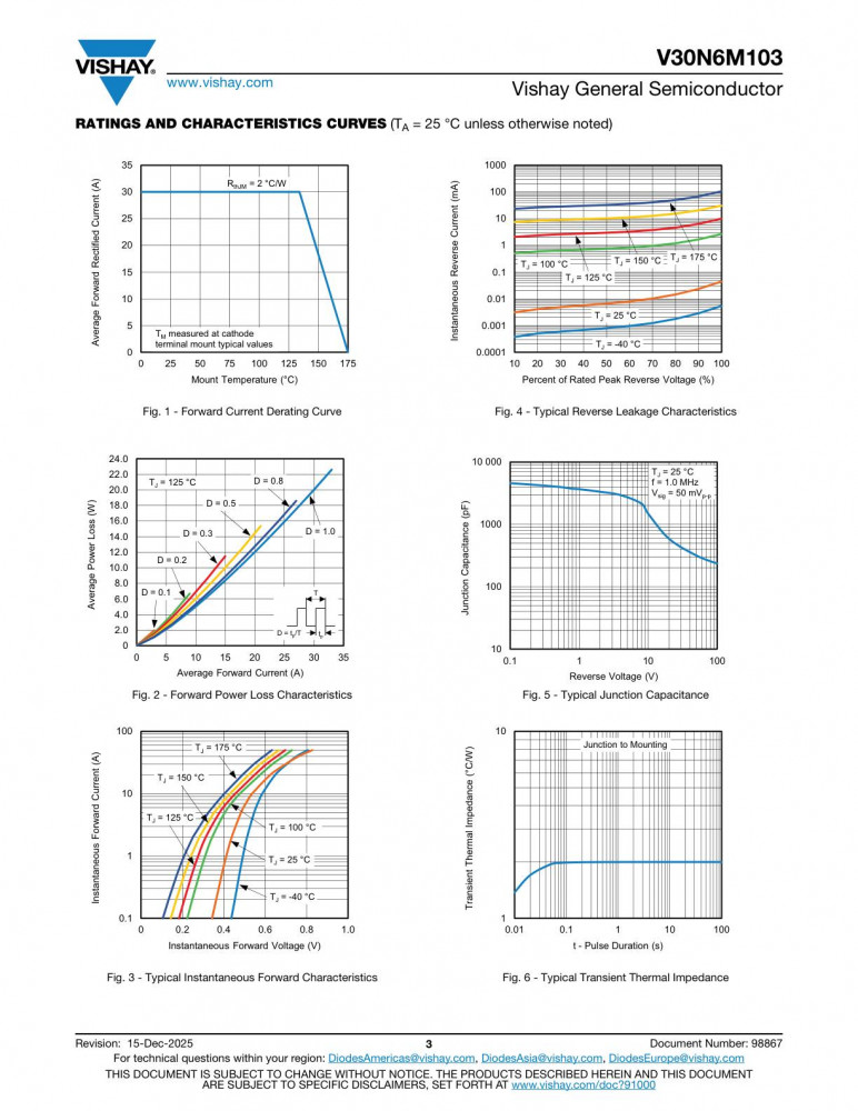 V30N6M103 datasheet page 3