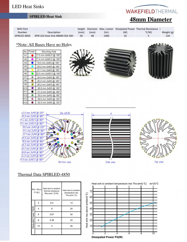 SPIRLED technical document page 2
