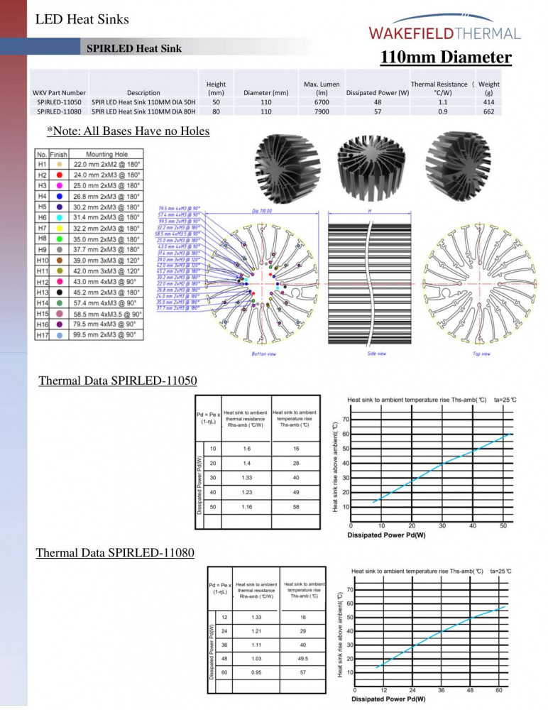 SPIRLED technical document page 6