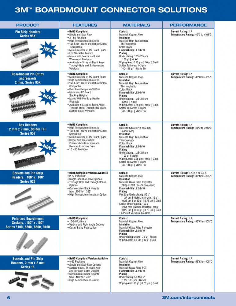 3M interconnect documentation page 6