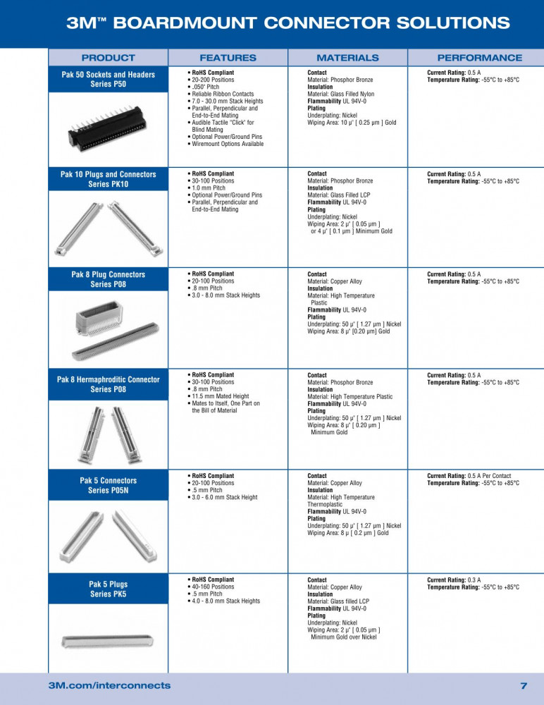 3M interconnect documentation page 7