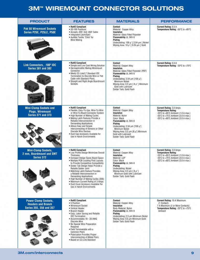 3M interconnect documentation page 9