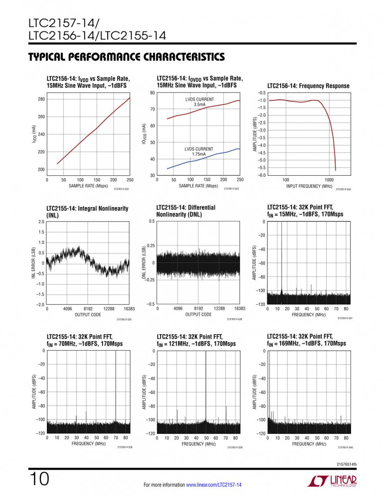 DC1564A-A document preview, page 10