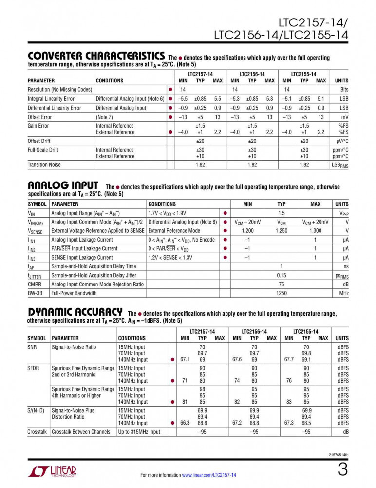 DC1564A-A document preview, page 3
