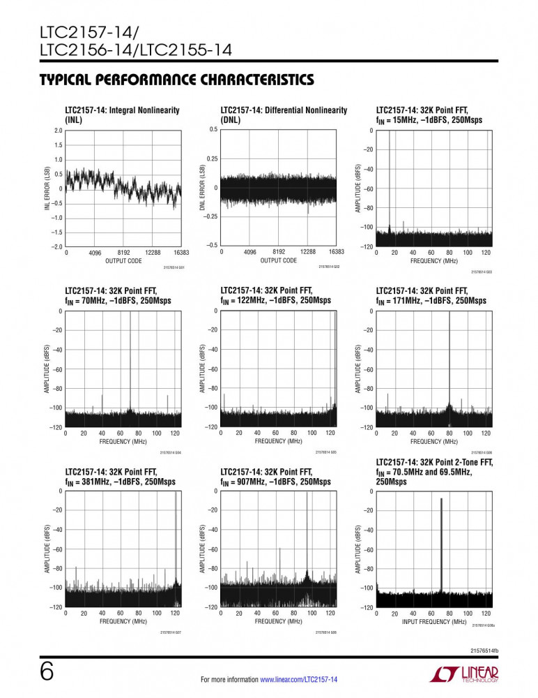 DC1564A-A document preview, page 6