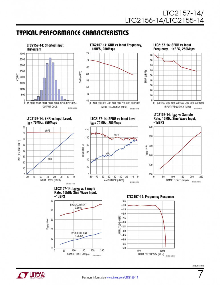 DC1564A-A document preview, page 7