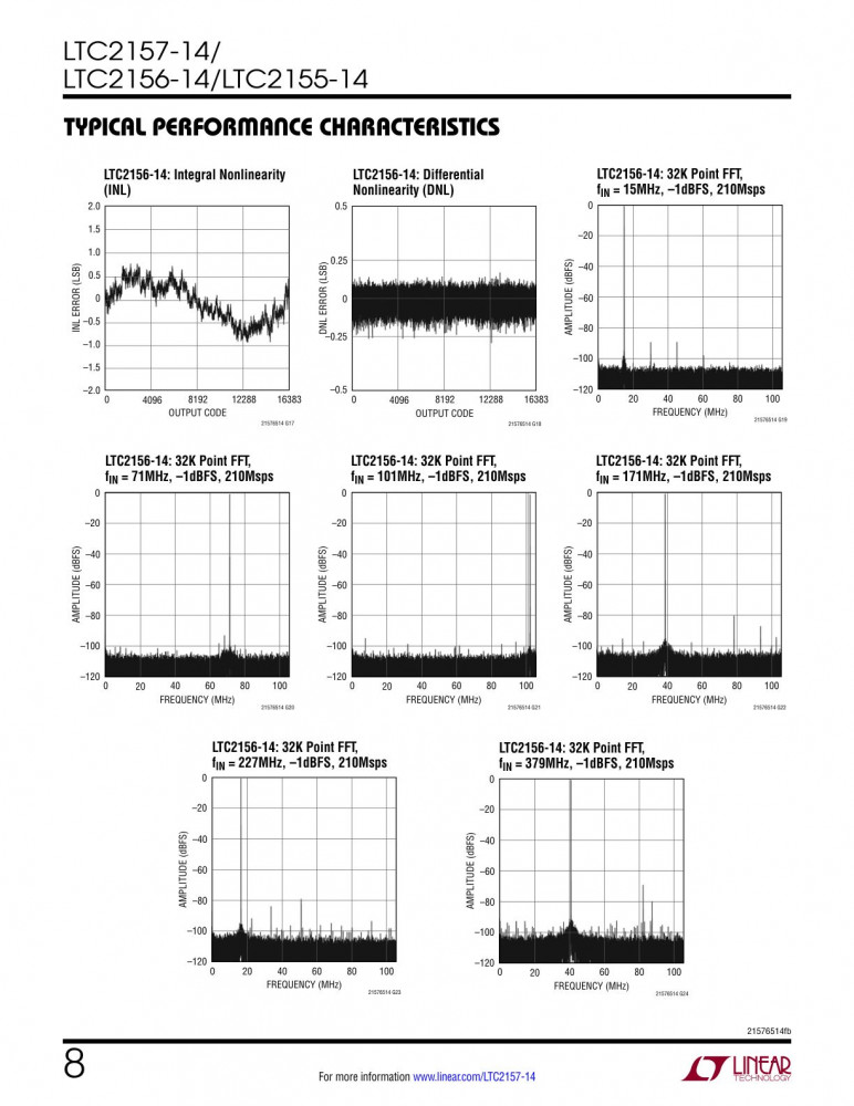 DC1564A-A document preview, page 8