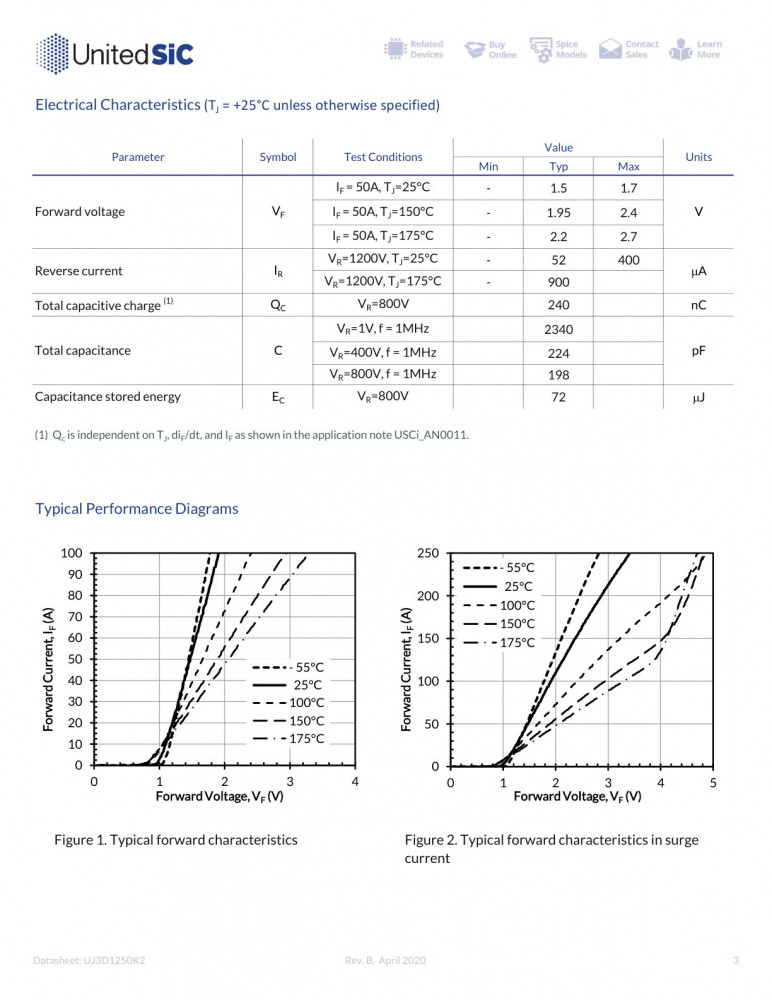 UJ3D1250K2 datasheet page 3