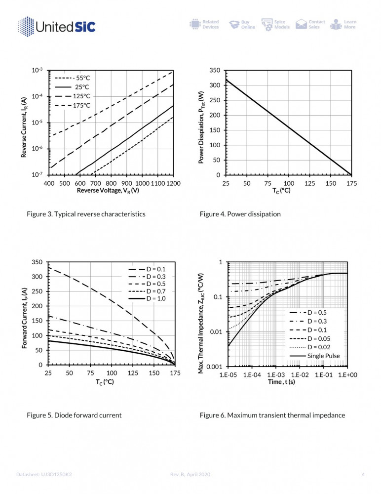 UJ3D1250K2 datasheet page 4