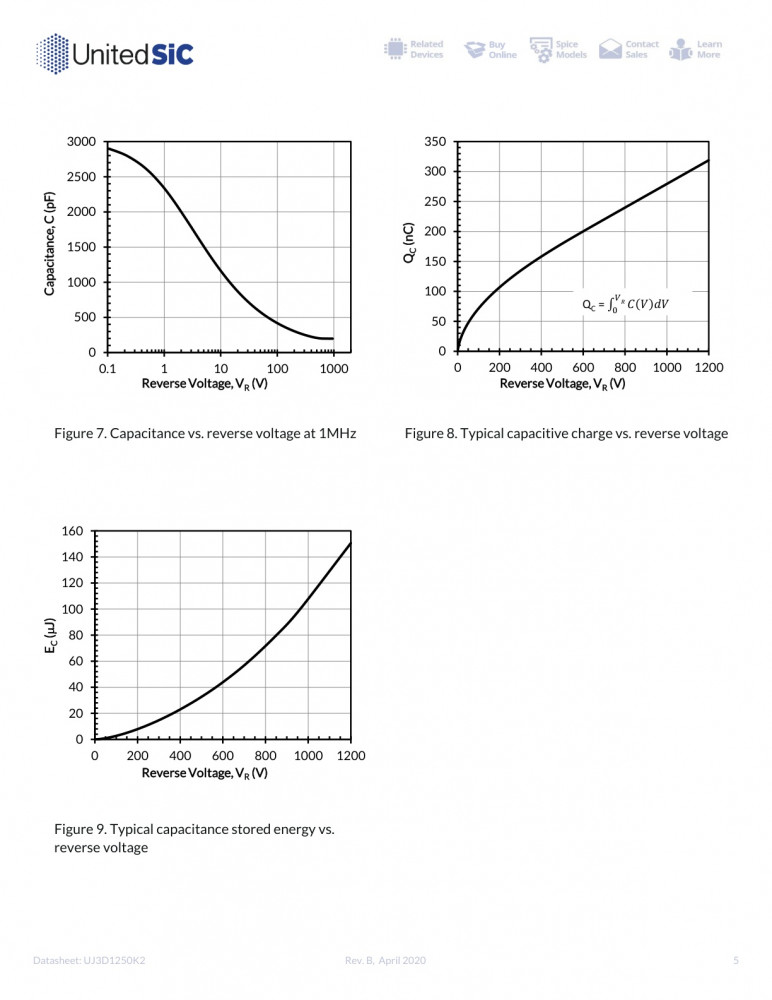 UJ3D1250K2 datasheet page 5