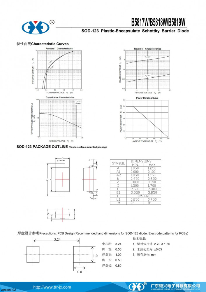 JUXING B5817W-SJ datasheet page 2