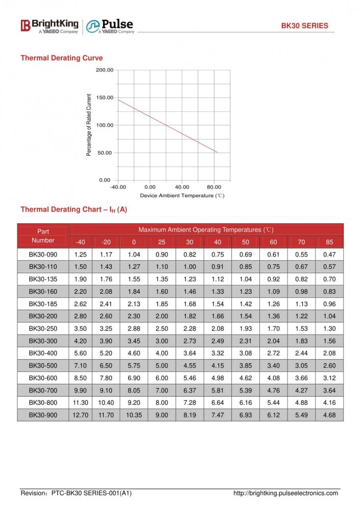 BK30 series datasheet page 5