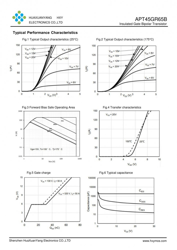 APT45GR65B-HXY datasheet page 3