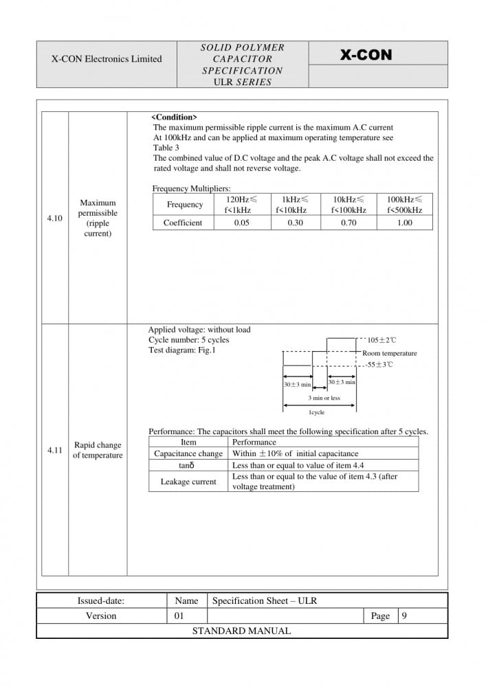 ULR specification document page 10