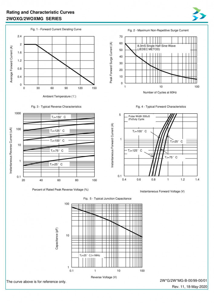 2W06MG datasheet page 2