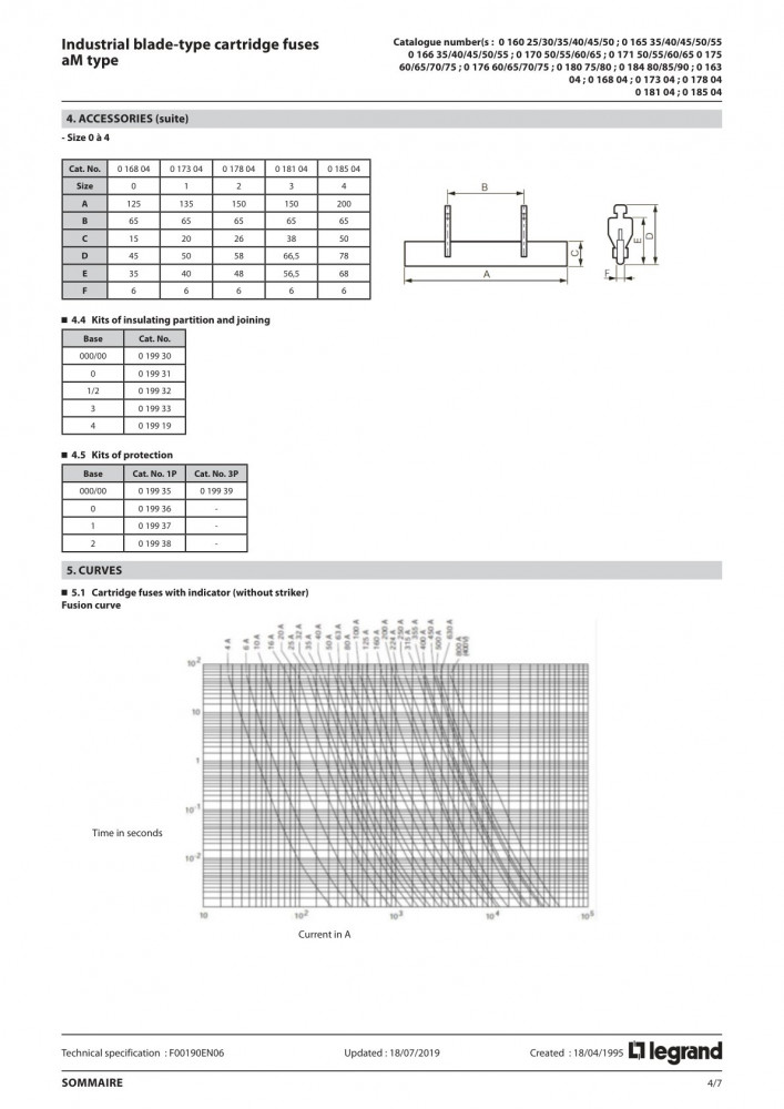 Legrand industrial fuse catalogue page 4