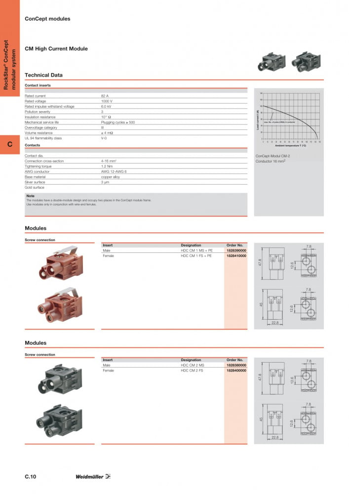 WEIDMULLER RockStar ConCept documentation page 10