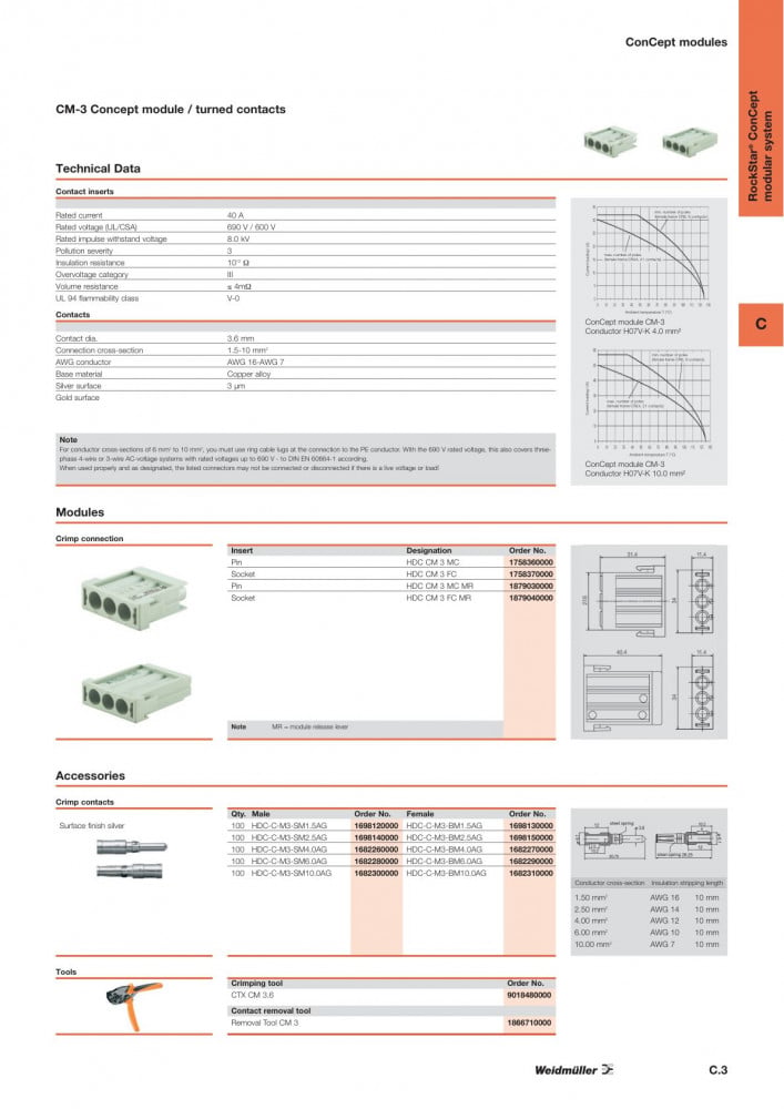 WEIDMULLER RockStar ConCept documentation page 3