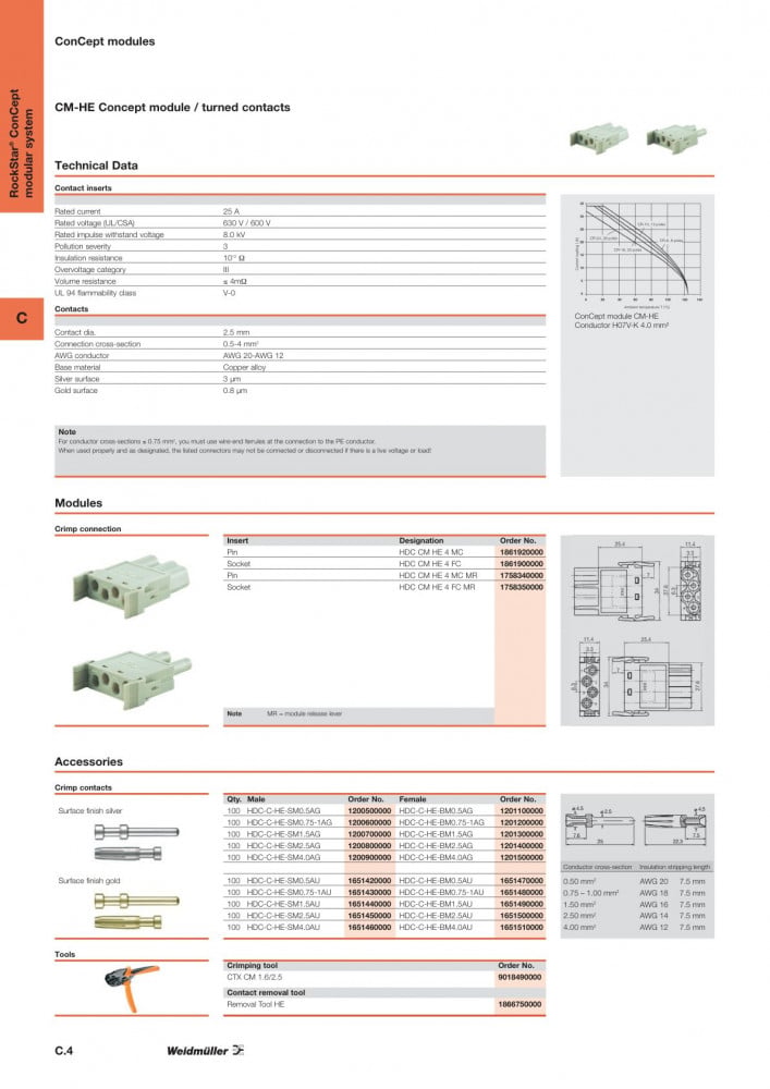 WEIDMULLER RockStar ConCept documentation page 4