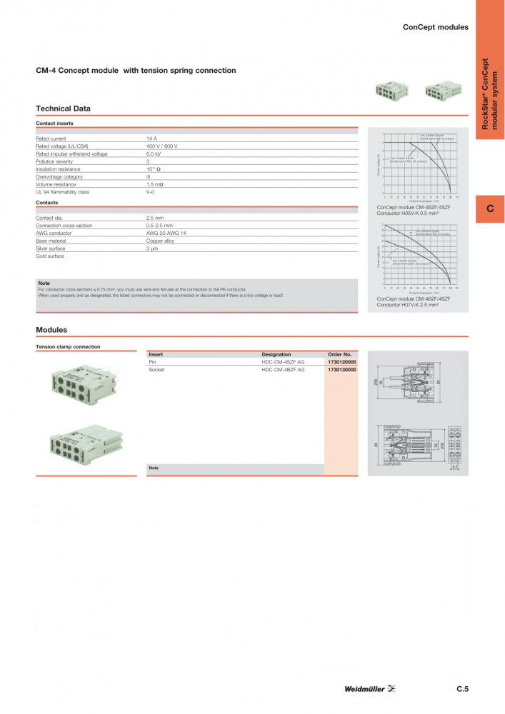 WEIDMULLER RockStar ConCept documentation page 5