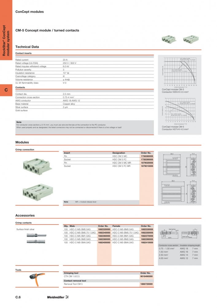 WEIDMULLER RockStar ConCept documentation page 6