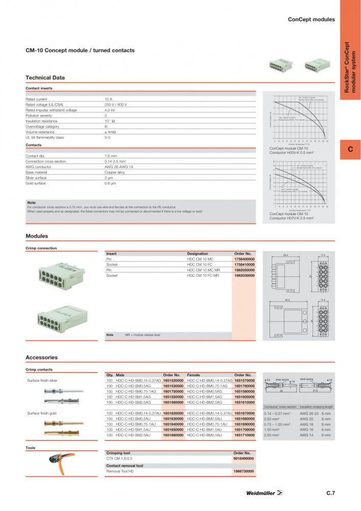 WEIDMULLER RockStar ConCept documentation page 7