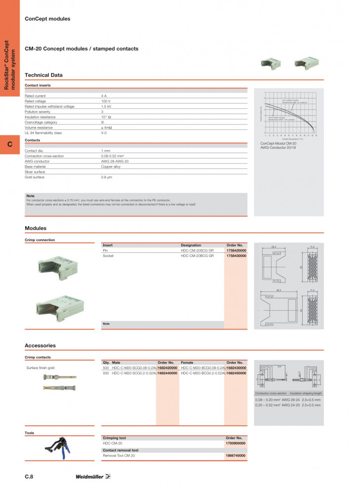 WEIDMULLER RockStar ConCept documentation page 8