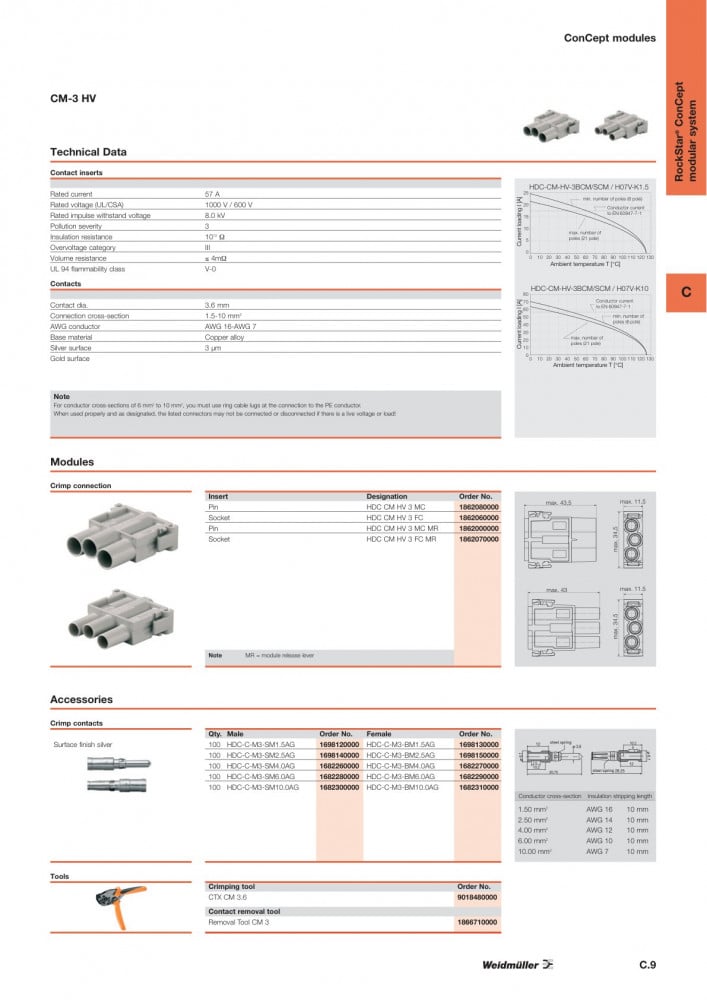 WEIDMULLER RockStar ConCept documentation page 9