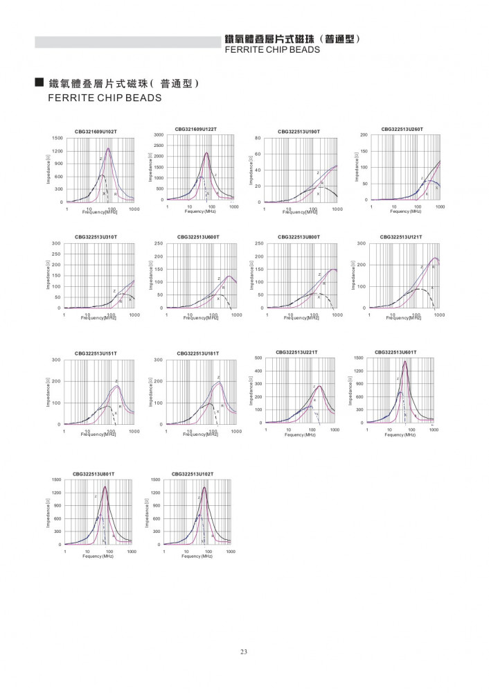 FH ferrite chip bead datasheet page 9