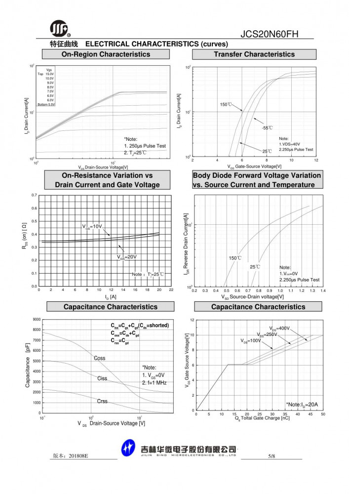 JCS20N60FH datasheet page 5